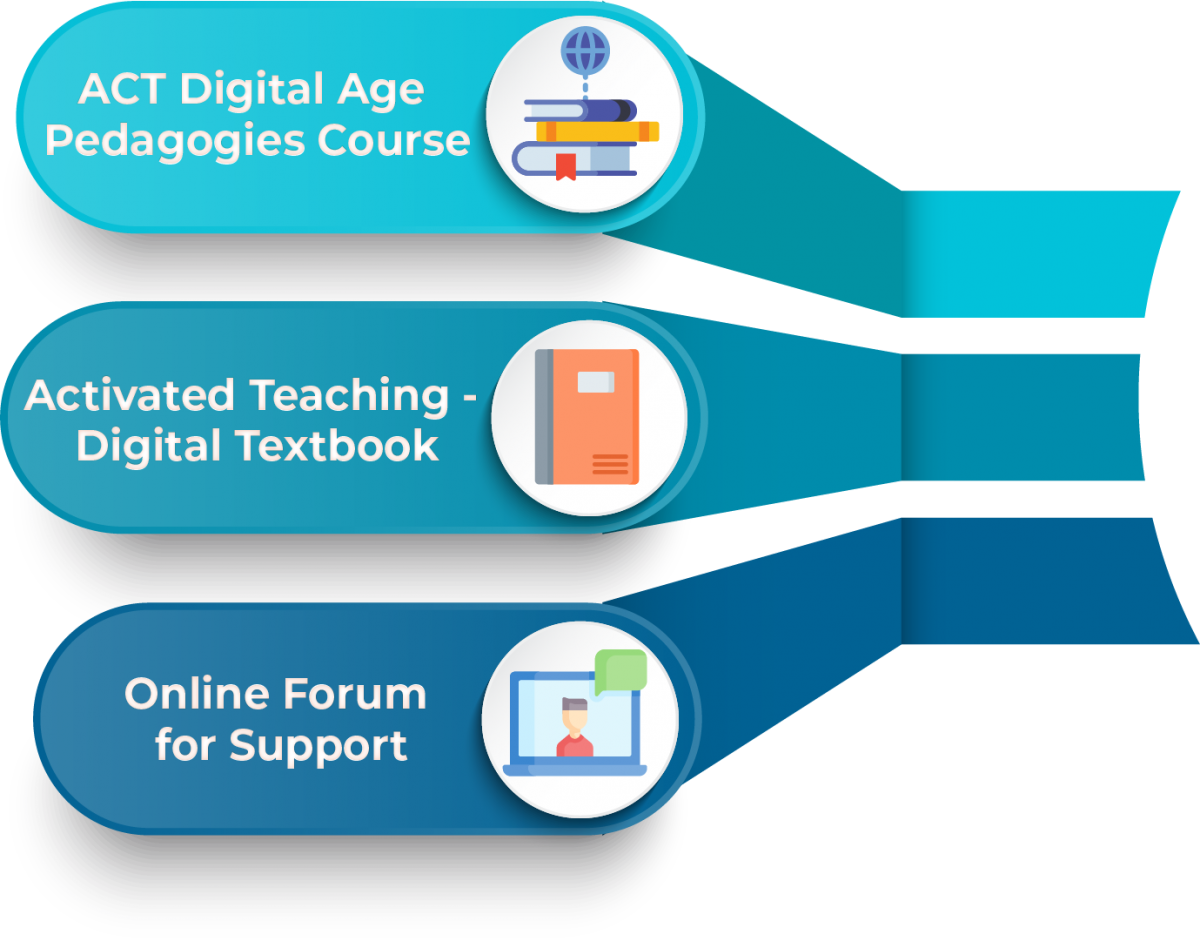 Active Connected Teaching Course 1 – Activated Academy