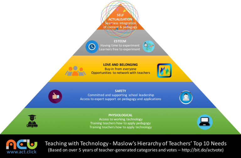 Blog – Activated Academy