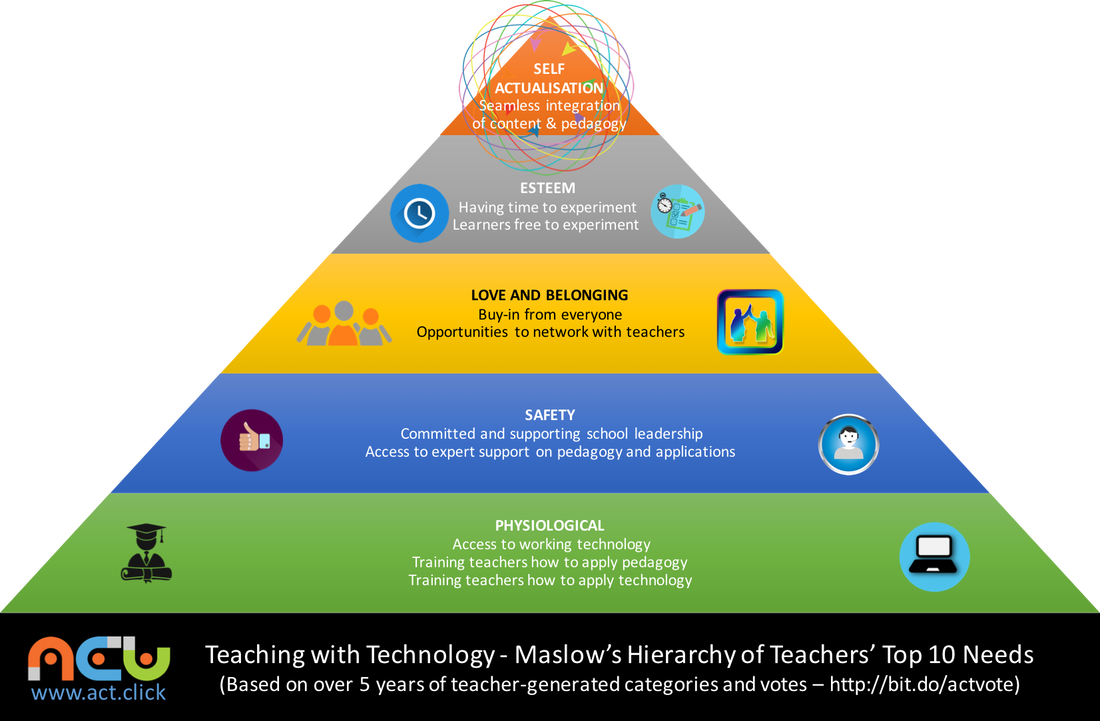Blog – Activated Academy