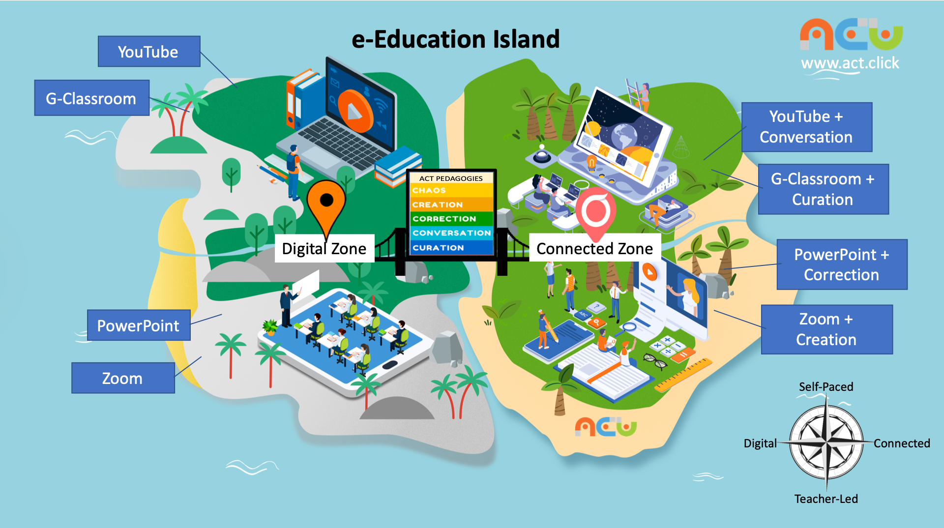 Active Connected Teaching Course – Activated Academy